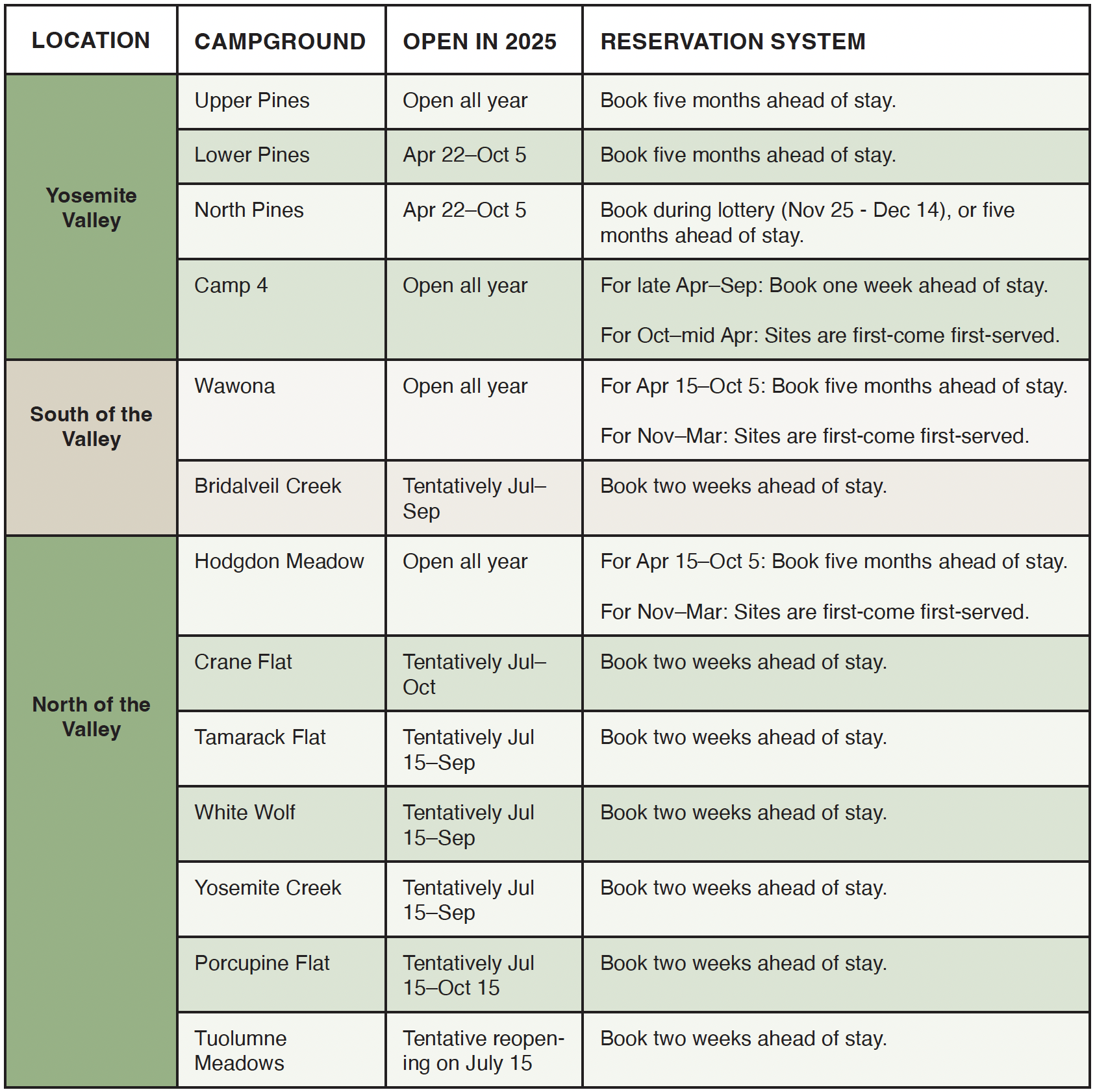 Yosemite Campsite Guaranteed!* — Yosemite Conservancy